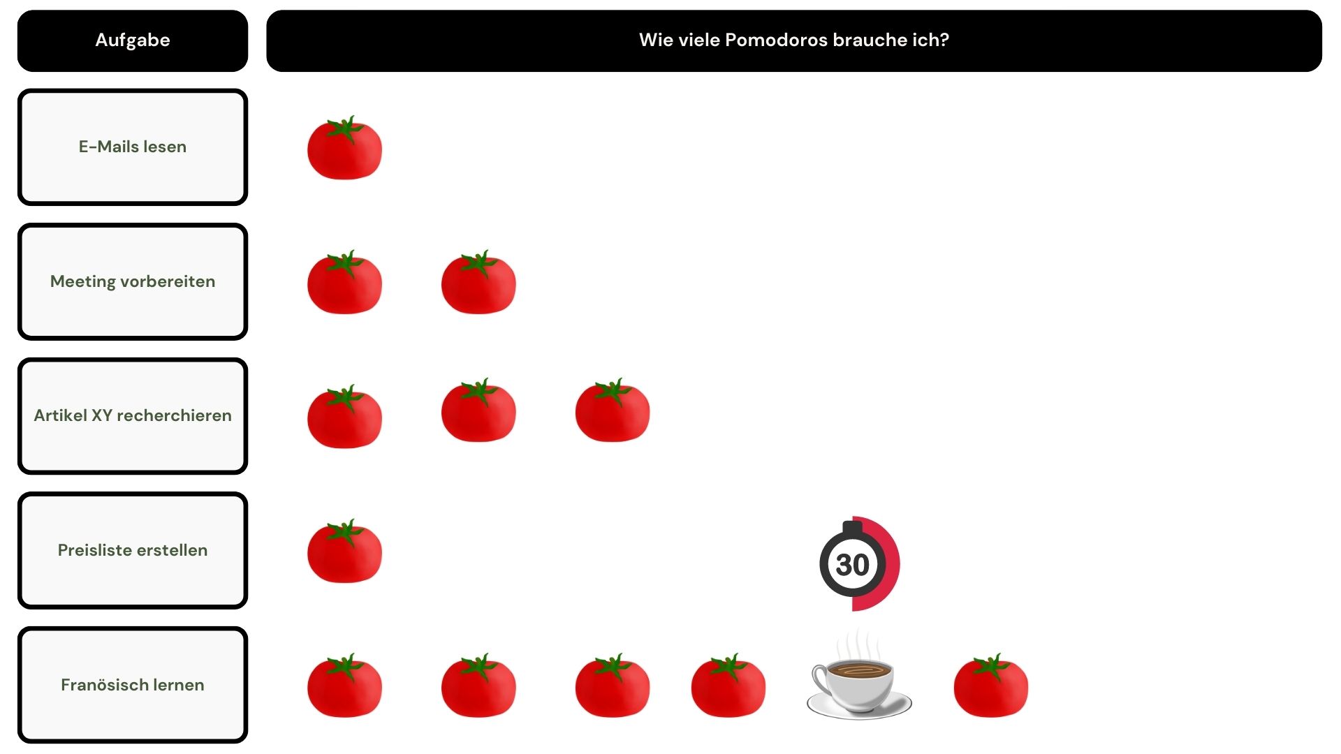 Die Pomodoro-Technik – Zeitmanagement aus der italienischen Küche